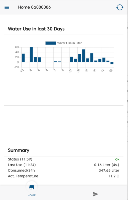 Leckage Protection Systems: Aqua-Scope Leckage Protection